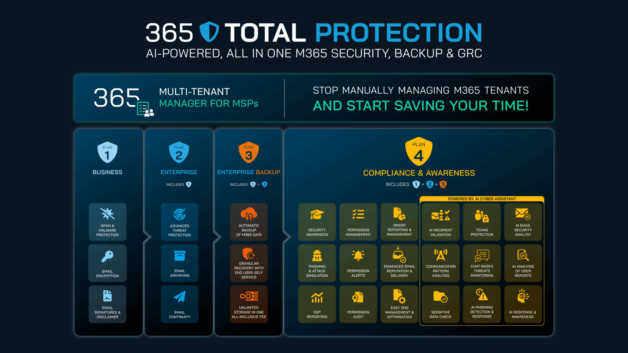 hornetsecurity
